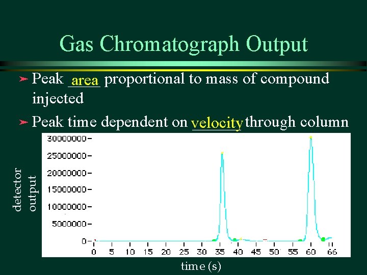 Gas Chromatography What is Chromatography color writing the