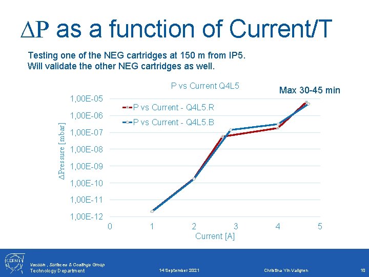 NEG cartridges to create pressure bumps for MD