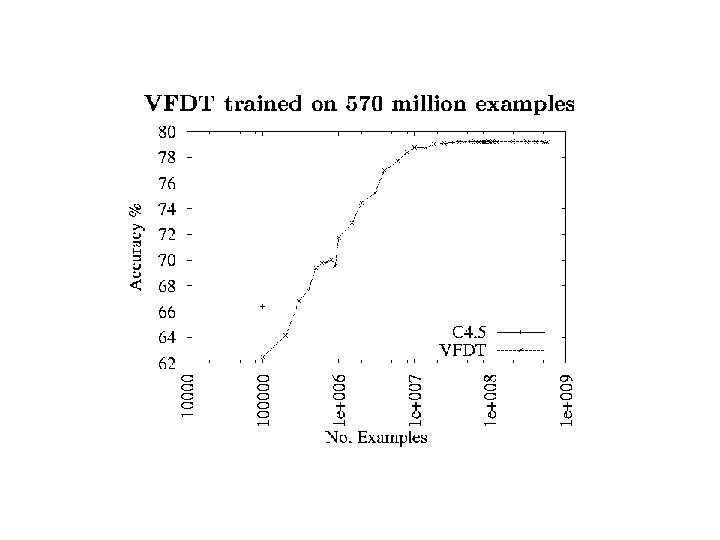 A General Framework for Mining Massive Data Streams