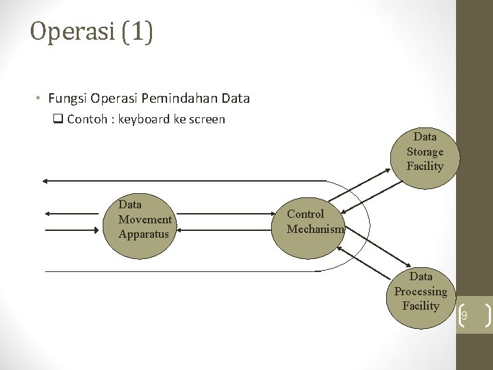 Pertemuan ke 2 Pengantar Organisasi dan Arsitektur Komputer