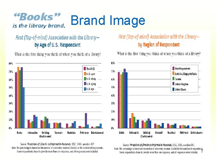 Marketing Library Services to the Net Generation Jia