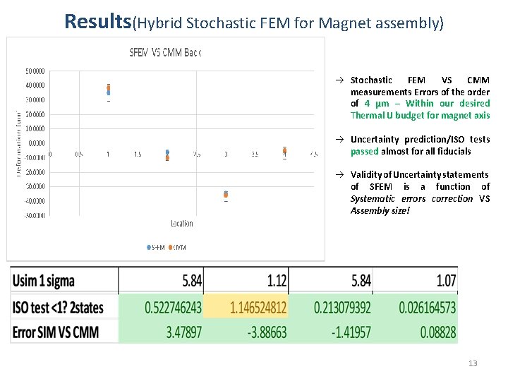 Determining alignment measurements uncertainties for large assemblies using