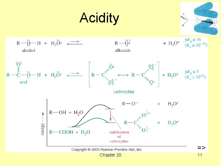 Organic Chemistry 6 th Edition L G Wade