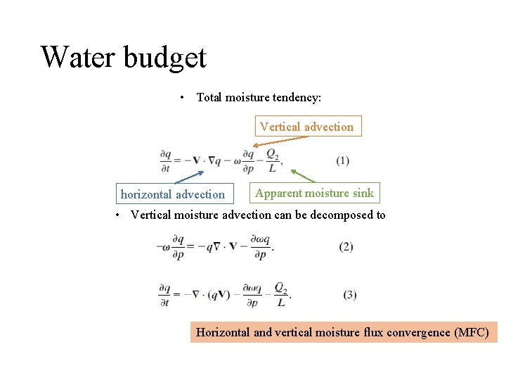 Water Budget and Intensity Change of Tropical Cyclones
