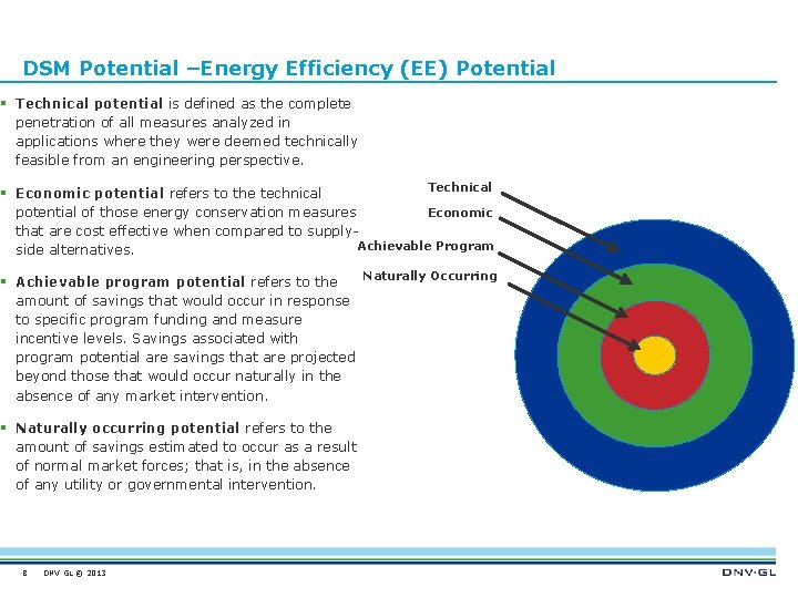 ENERGY Building a Market for Energy Efficiency in
