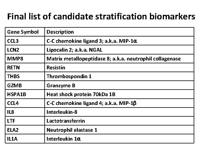 The Genomics of Septic Shock Hector R Wong