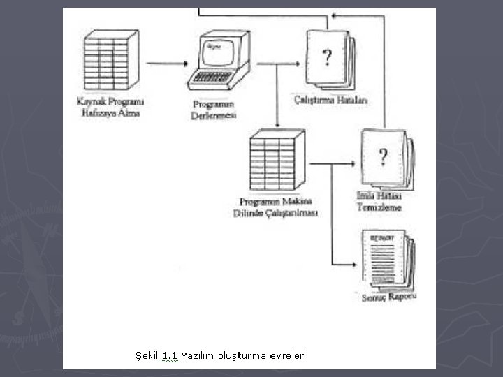 DERS NOTLARI Ders Ad Algoritma ve Programlamaya Giri