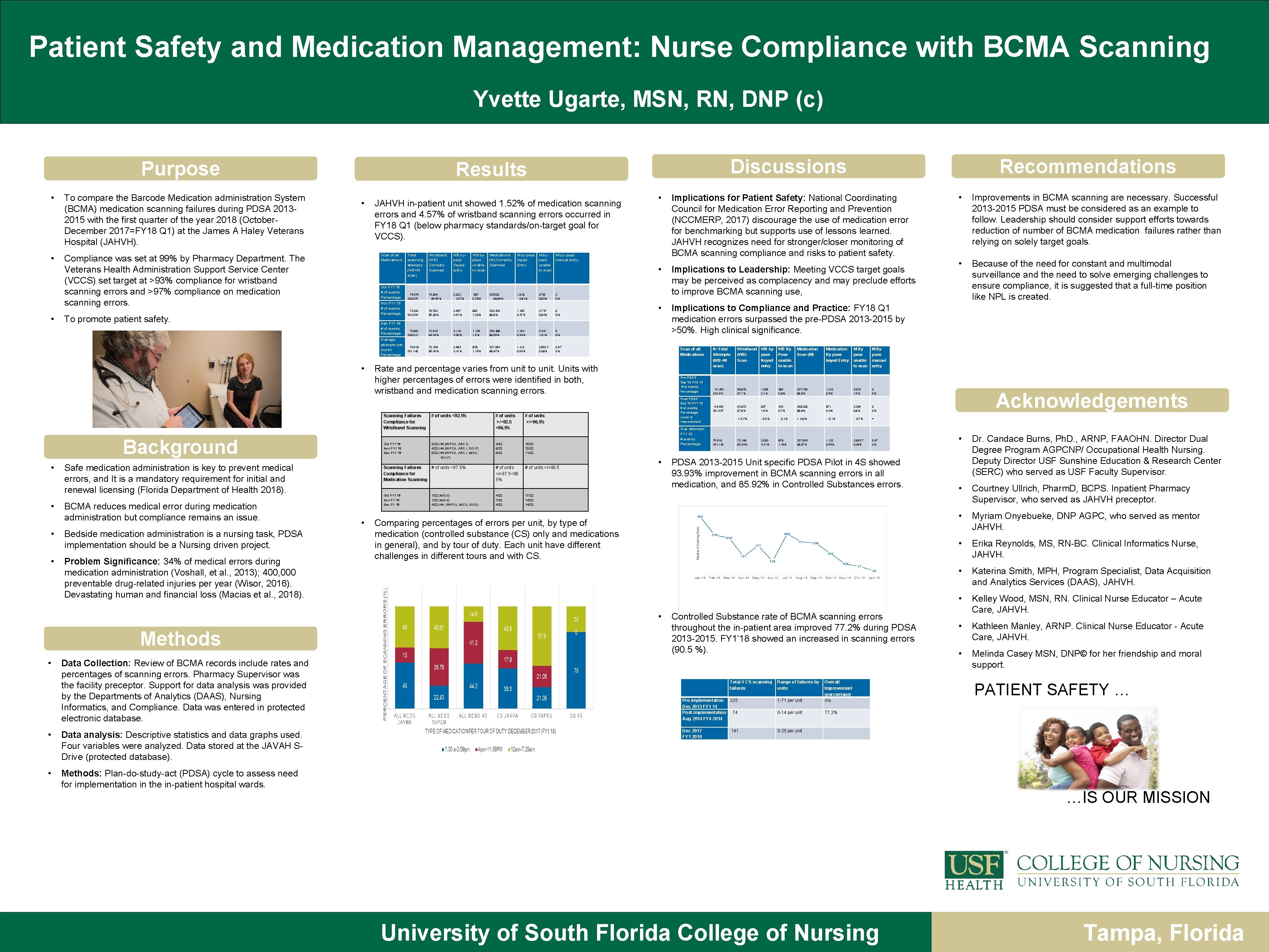 Patient Safety and Medication Management Nurse Compliance with