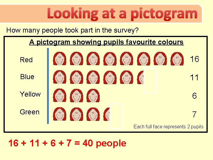 WALT Interpret pictograms WILF Know the value of