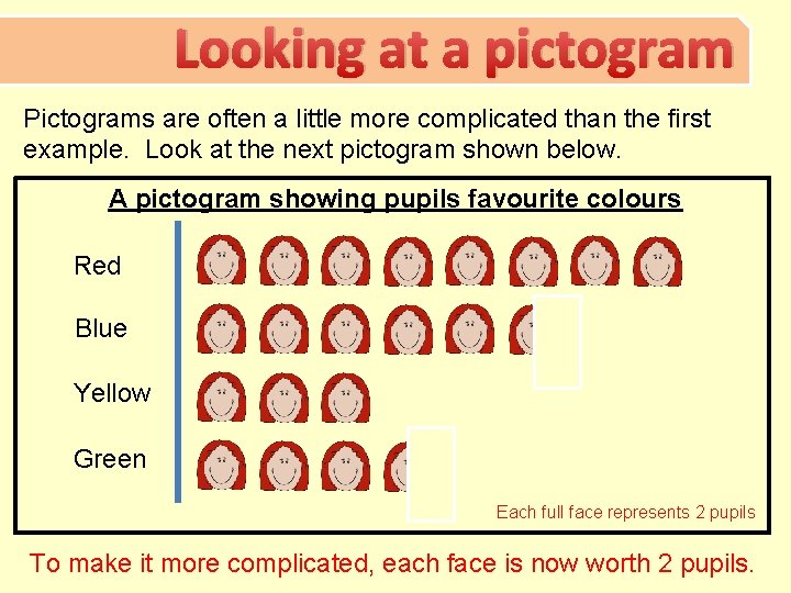 WALT Interpret pictograms WILF Know the value of