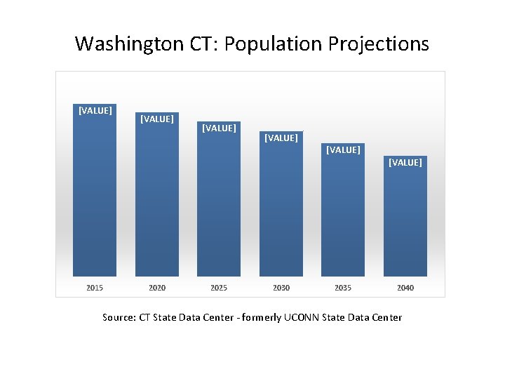 WASHINGTON BY THE NUMBERS An Overview of Soft