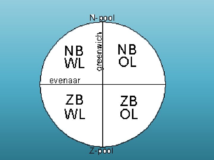 Blok 1 Mijn eigen omgeving Deelvraag Wat is