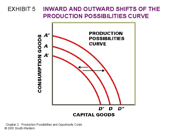 Power Point Exhibit Slides to Accompany Principles of