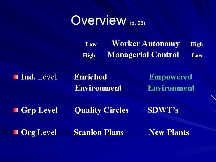 LECTURE 8 b New Organizational Forms and SDWTs