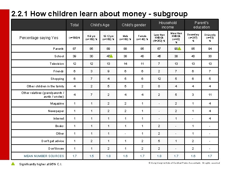 Teaching Kids about Money Full Version Table of