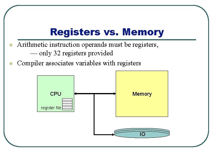 Computer Organization Rabie A Ramadan Lecture 3 Instruction