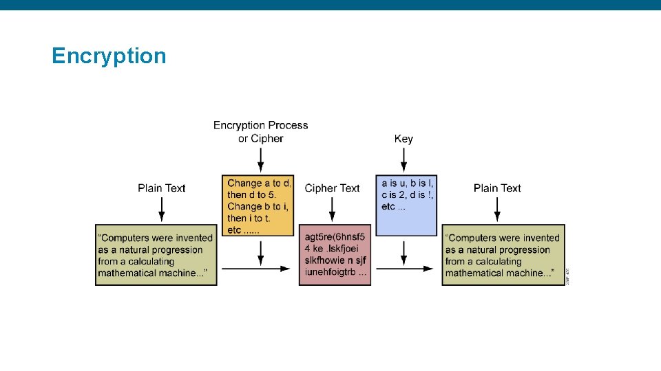 Mobility Series Module 4 Wireless LAN Security William