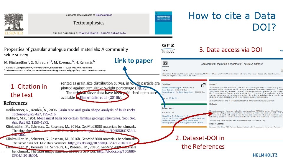 DOIs and INTERMAGNET Kirsten Elger GFZ Data Services