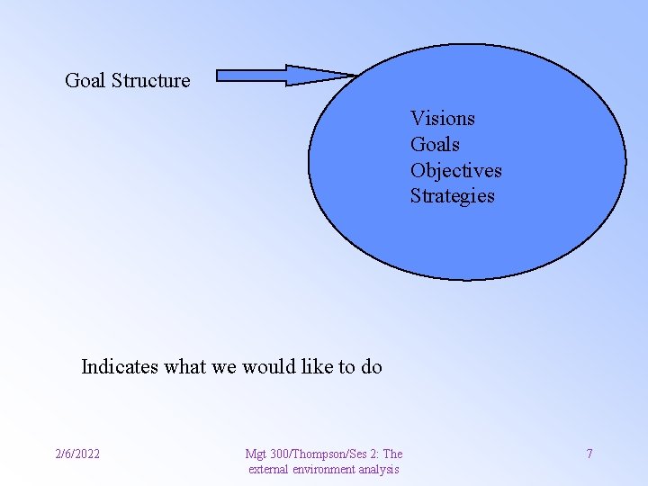 Ses 2 SWOT Analysis 1 A 3 ring