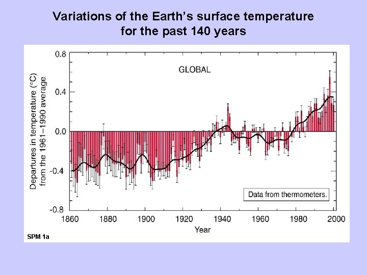 Climate change and the carbon cycle David Schimel