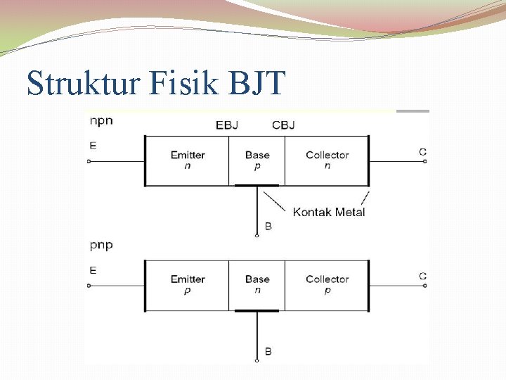 Transistor Bipolar BJT Bipolar Junction Transistor Pertemuan 2