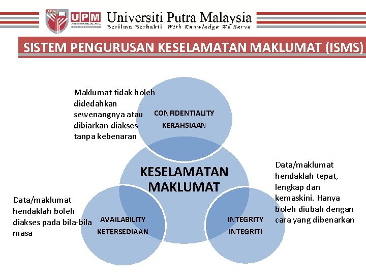 PELAKSANAAN ISMS DI UNIVERSITI PUTRA MALAYSIA ISMS ISMS