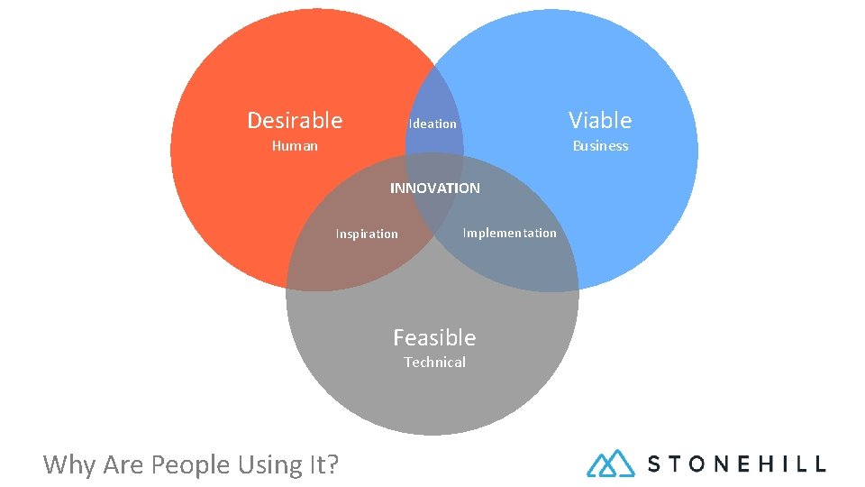 Implementing A Design Thinking Mindset Introduction What is