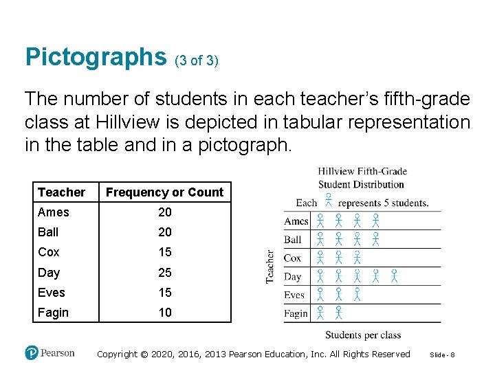 A Problem Solving Approach to Mathematics for Elementary