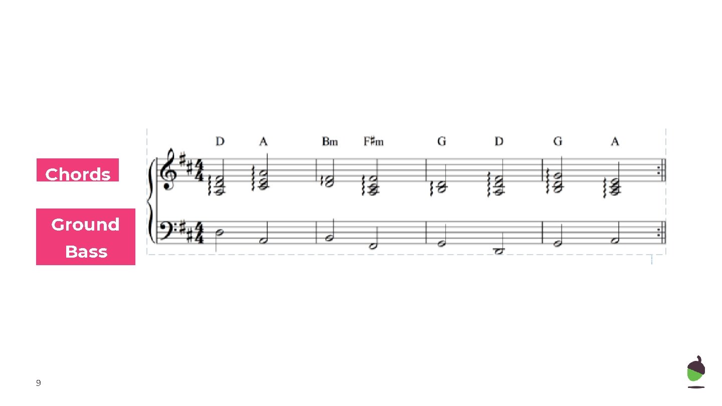 Music How can we arrange melodies into a