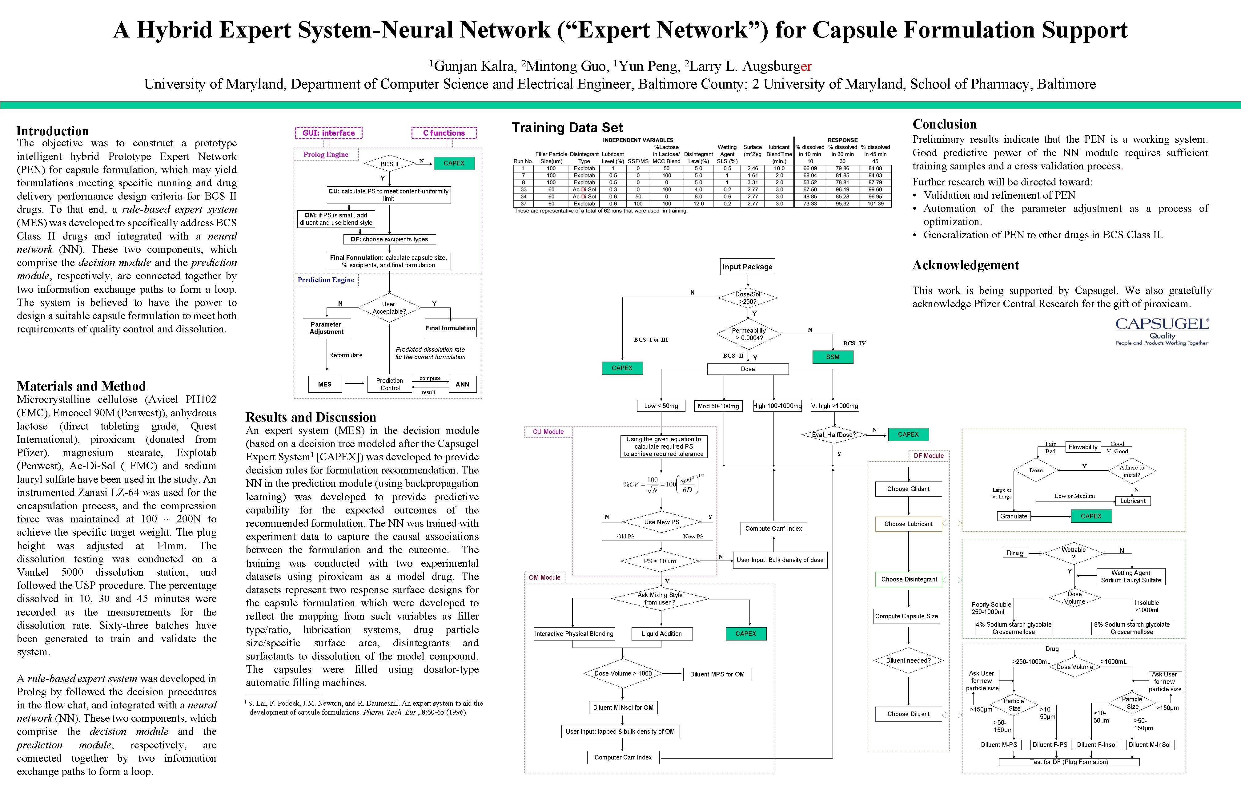 A Hybrid Expert SystemNeural Network Expert Network for