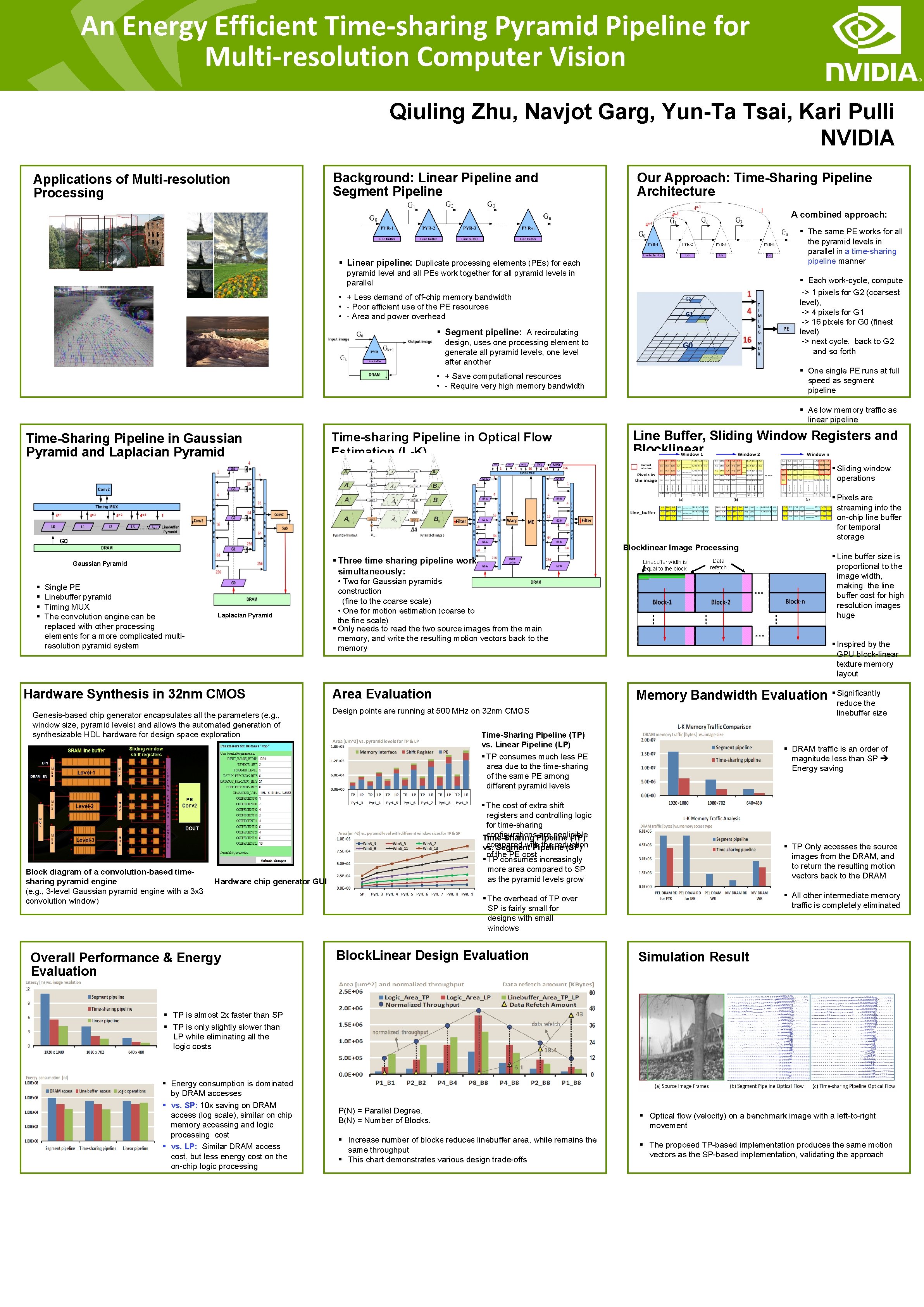 An Energy Efficient Timesharing Pyramid Pipeline for Multiresolution