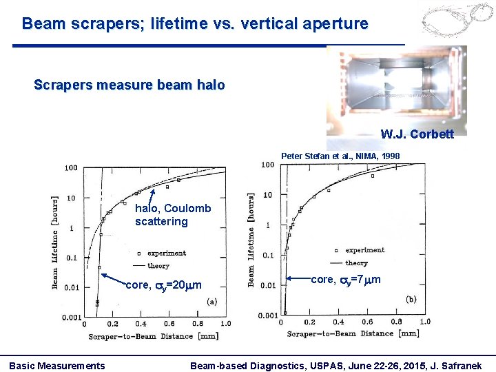 Storage ring measurements the basics m Beam Diagnostics