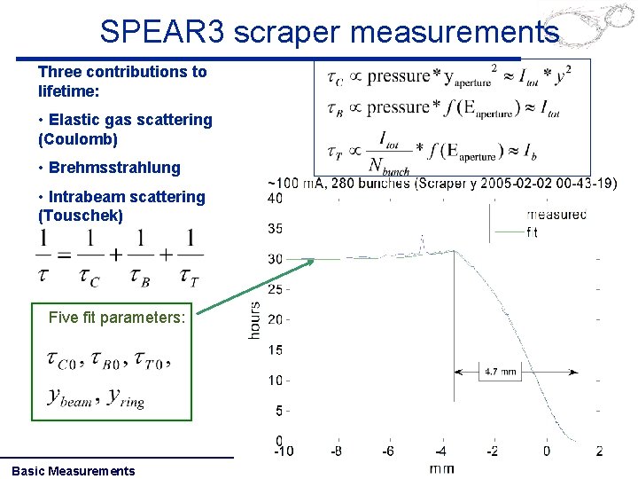 Storage ring measurements the basics m Beam Diagnostics