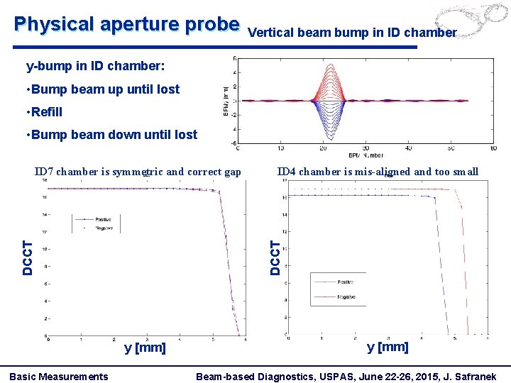 Storage ring measurements the basics m Beam Diagnostics