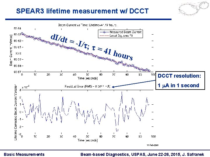 Storage ring measurements the basics m Beam Diagnostics
