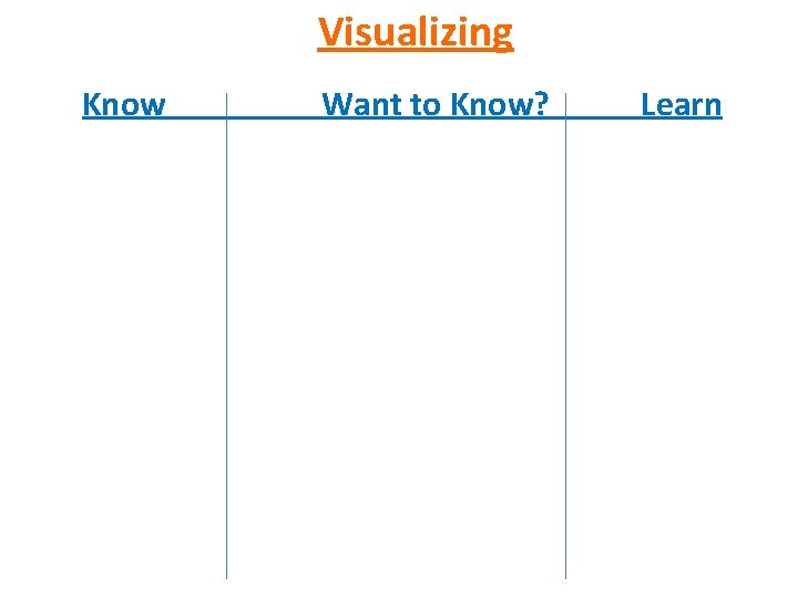 Visualizing Know Want to Know Learn 3 Different