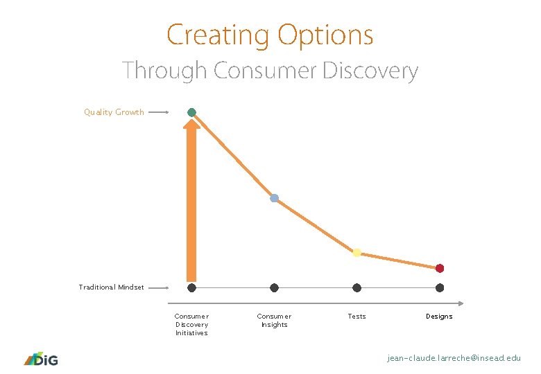 Material for Di G Debrief and Conclusions The