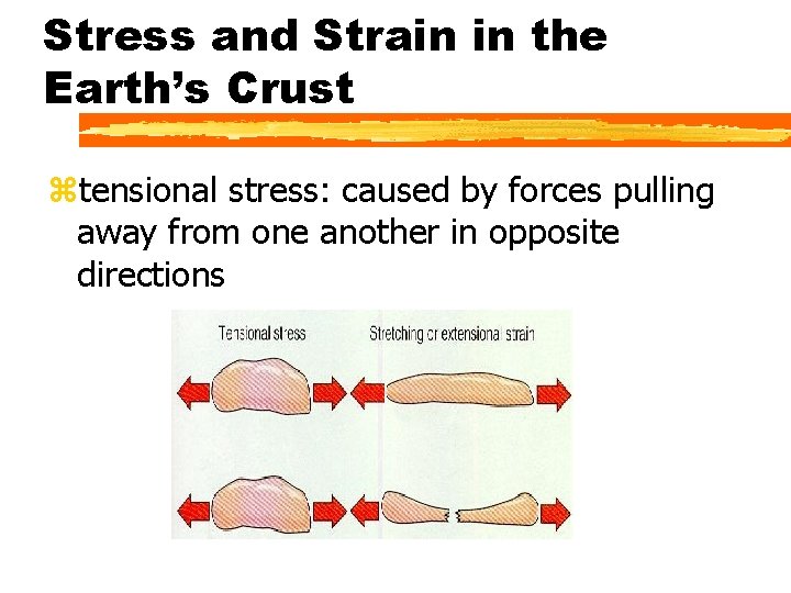 Geologic Structures Prepared by Betsy Conklin for Dr