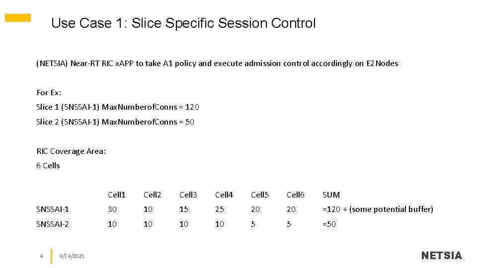 ORAN ONAP RAN Slicing Use Case Proposals 1