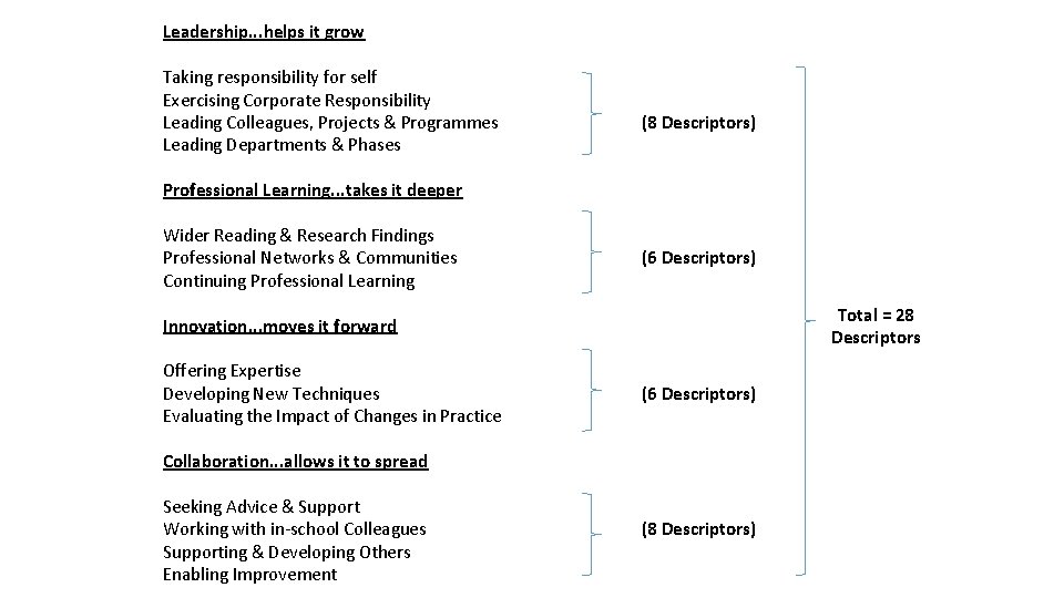 Professional Teaching Standards Barry Crompton Stanwell School Current