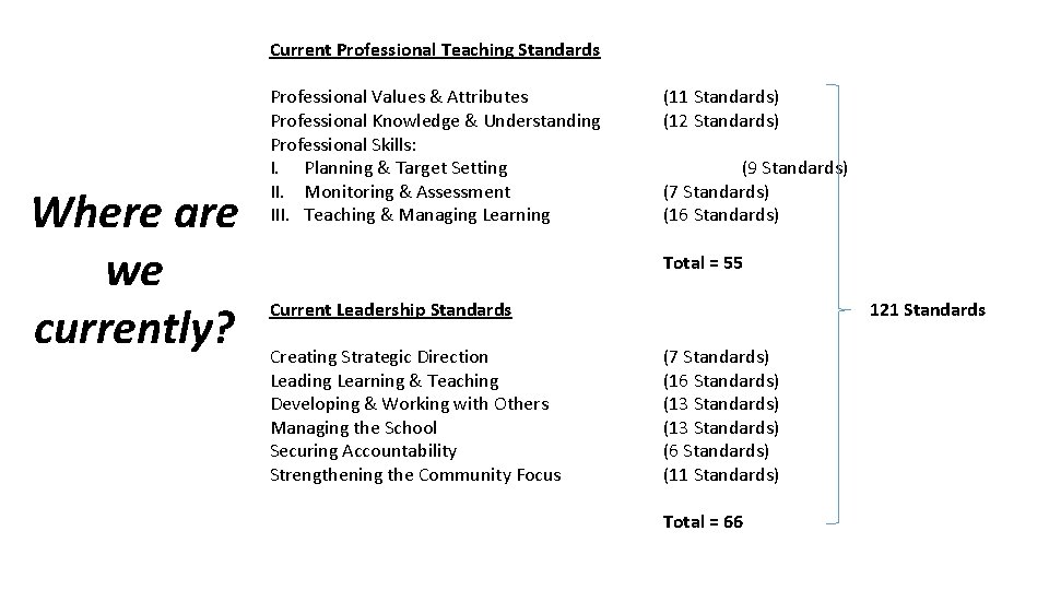 Professional Teaching Standards Barry Crompton Stanwell School Current