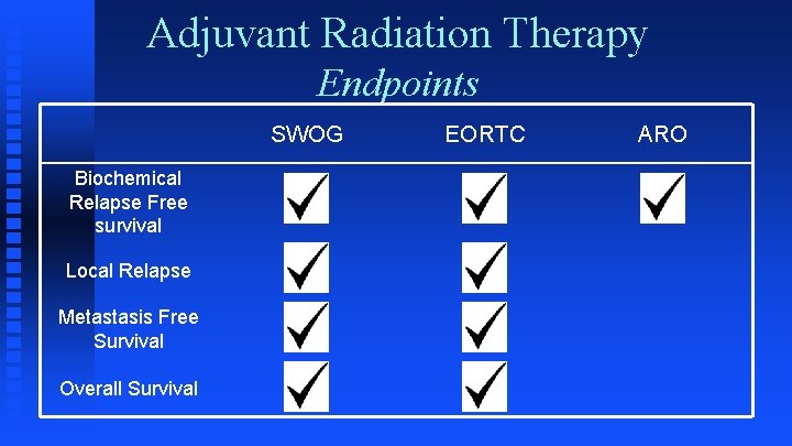 Salvage versus adjuvant radiation therapy what is better
