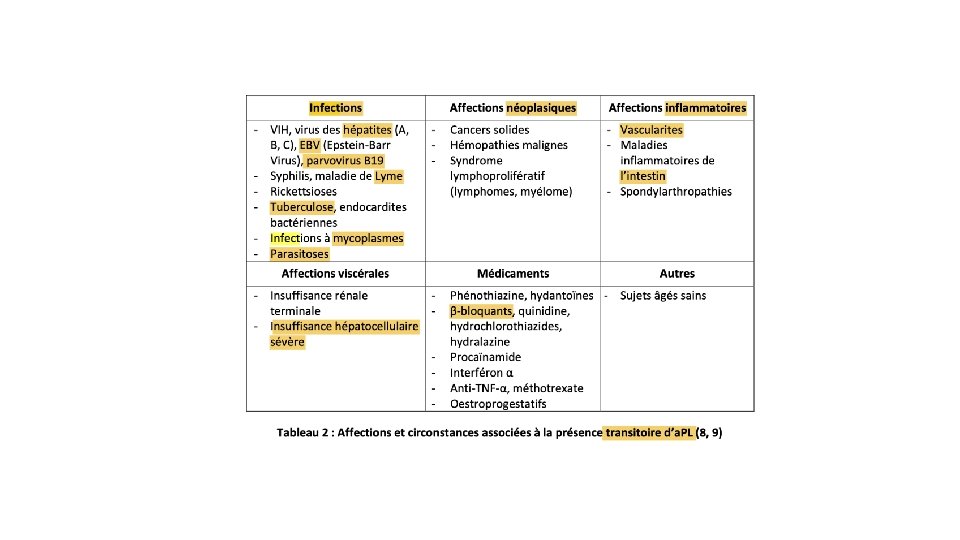 CASCADE DE LA COAGULATION Voie extrinsque car on
