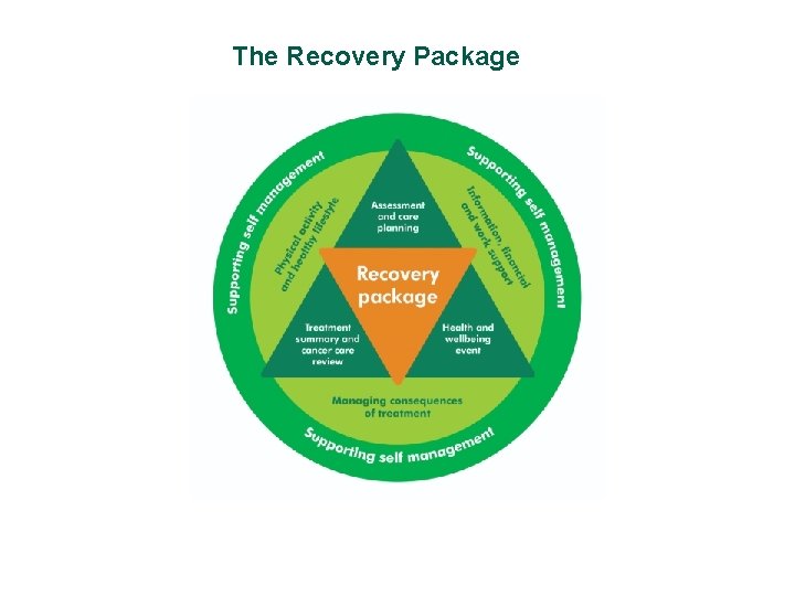 Health and Wellbeing Events James Turner Macmillan Quality