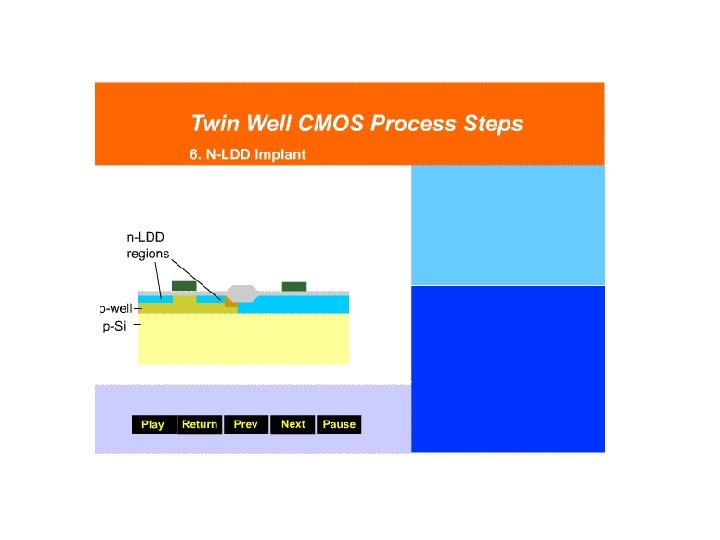 Twin Well CMOS Fabrication Process In this lecture
