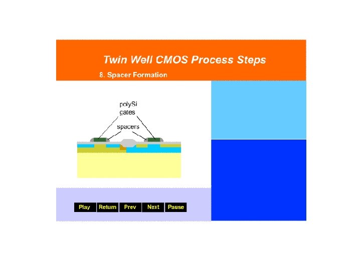 Twin Well CMOS Fabrication Process In this lecture