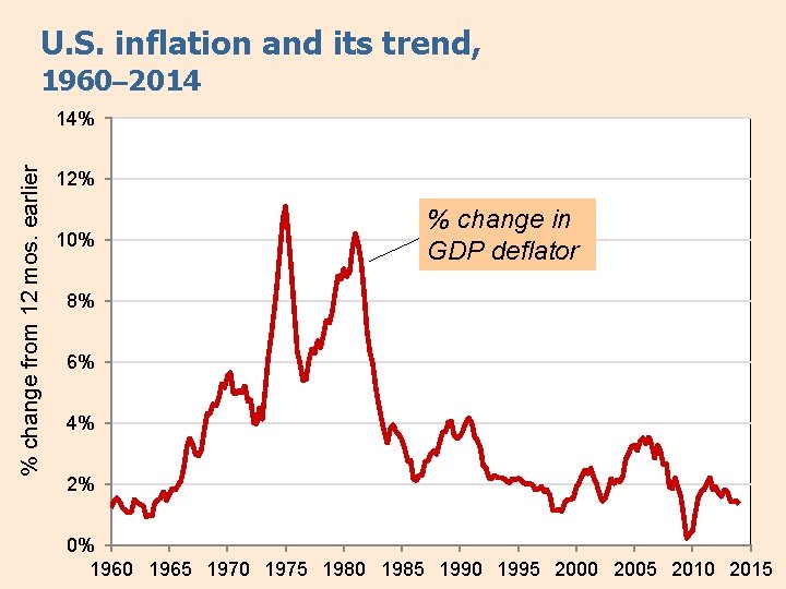 5 Inflation Its Causes Effects and Social Costs