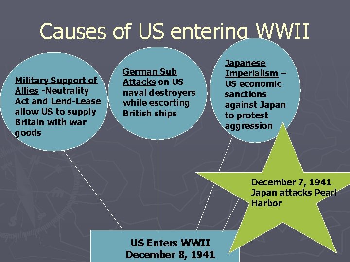 Causes of US entering WWII Military Support of