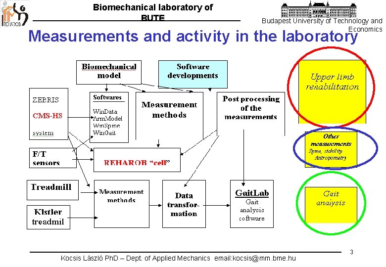 Biomechanical laboratory of BUTE Budapest University of Technology