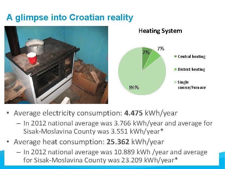 Energy Poverty in Croatia Slavica Robi Society for